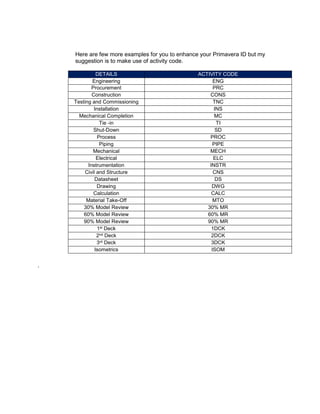 Primavera Activity ID Coding | PDF