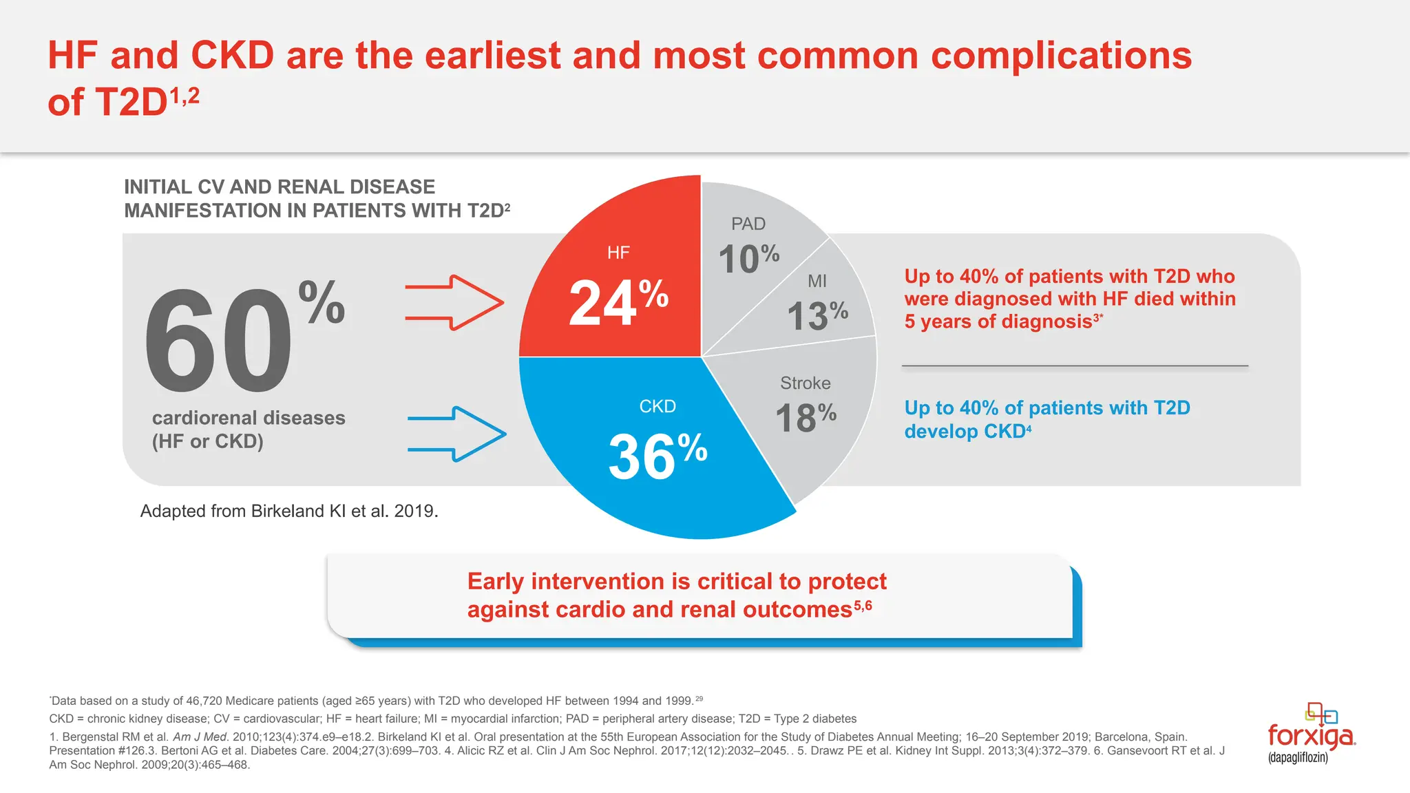 ID-6772 - PCPs or Endos Speaker Deck for RTD.pptx