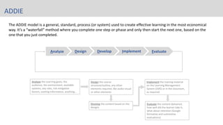 Learn Basics Of Instructional Design | PPT