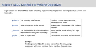 Learn Basics Of Instructional Design | PPT