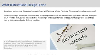 Learn Basics Of Instructional Design | PPT