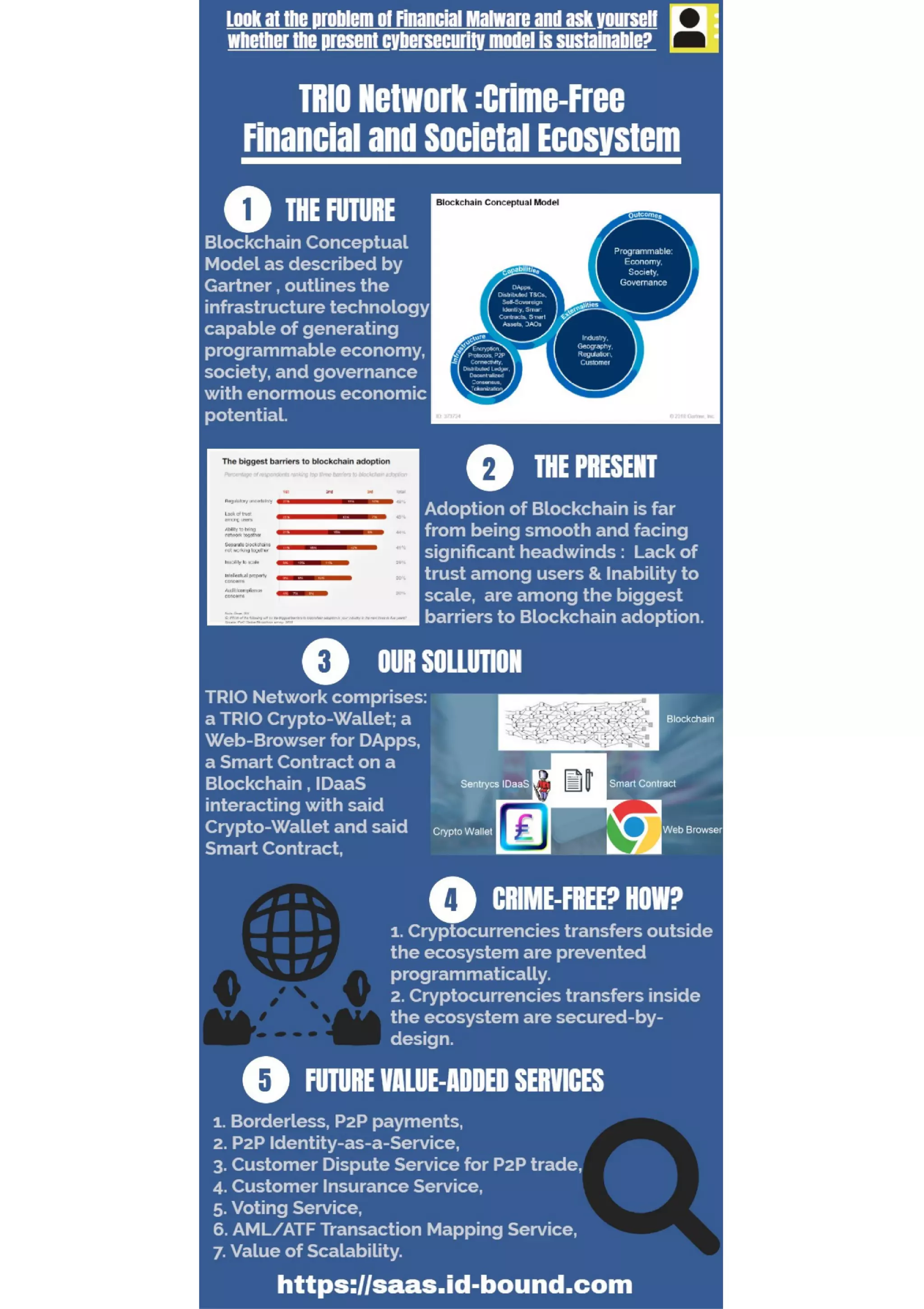 Id bound.com trio infographics | PDF