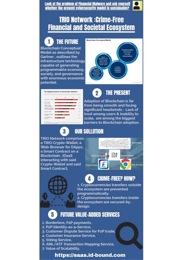 Id bound.com trio infographics | PDF