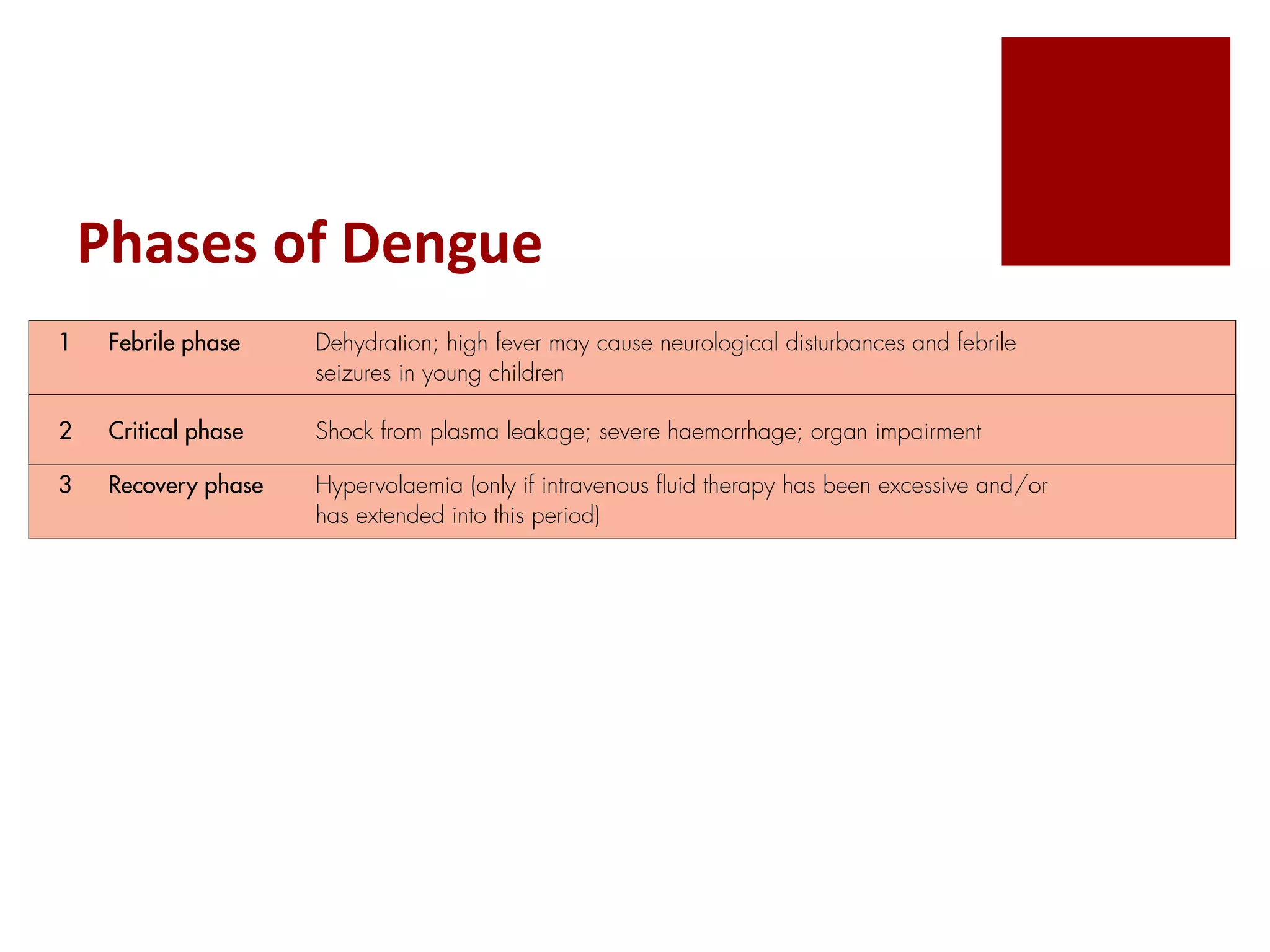 Dengue diagnosis, treatment, prevention and control | PPTX