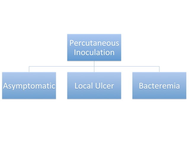 Melioidosis, Whitmore's disease | PPT
