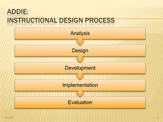 Instructional Design Principles | PPTX