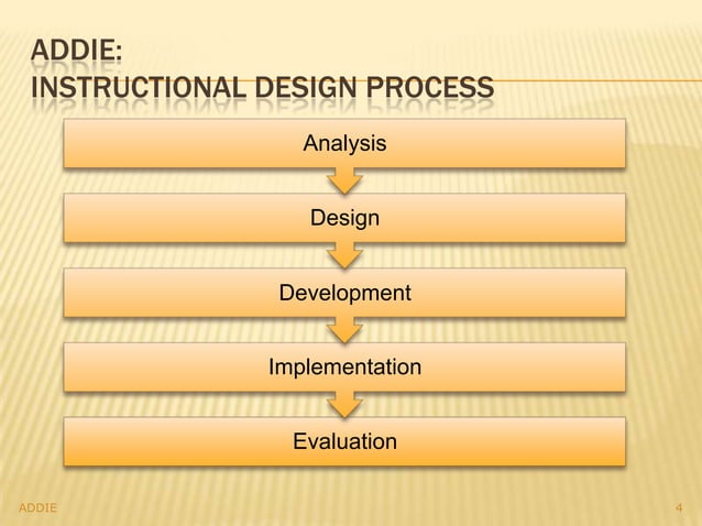 Instructional Design Principles | PPTX