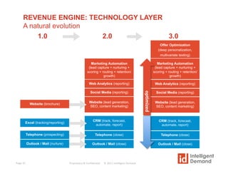 Roadmap to a Better Revenue Engine by Intelligent Demand | PPT