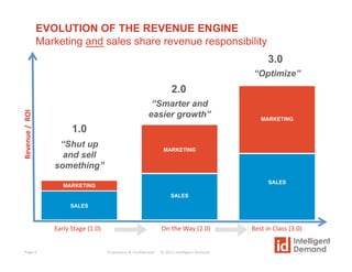 Roadmap to a Better Revenue Engine by Intelligent Demand | PPT