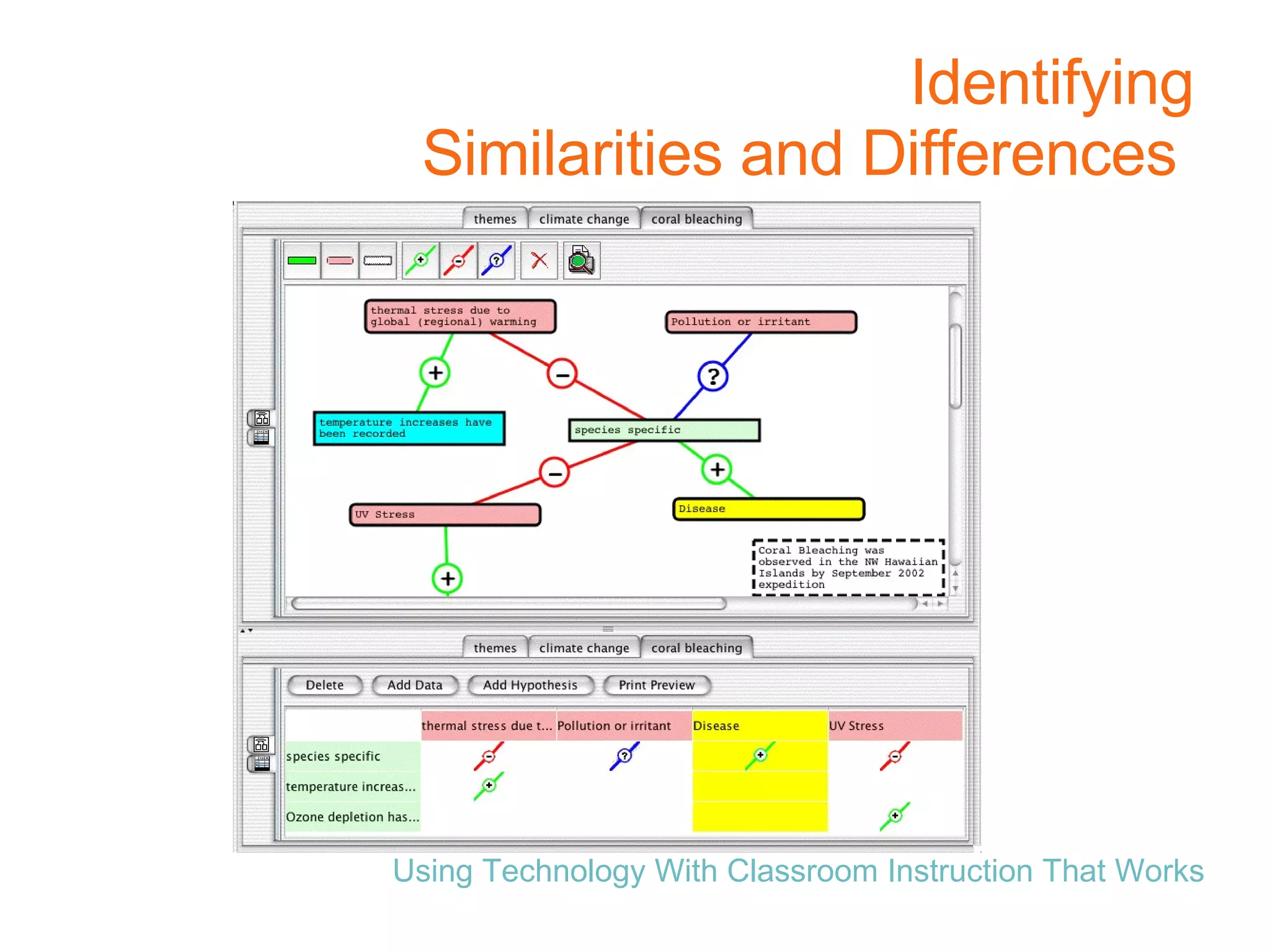 Marzano: Identifying Similarities and Differences | PPT