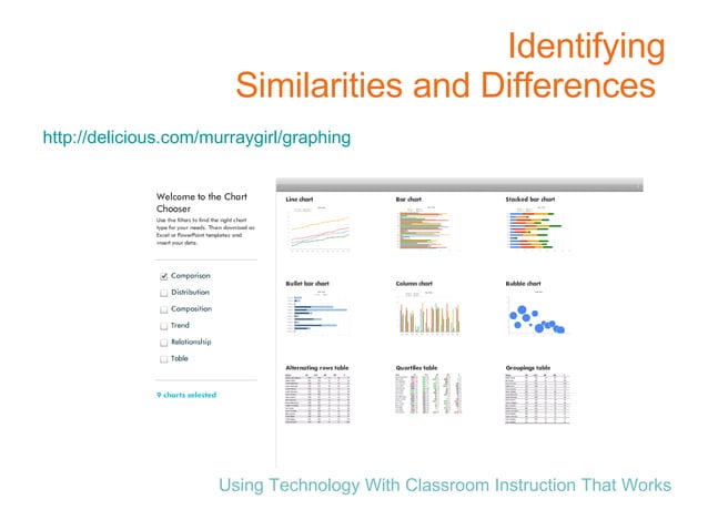 Marzano: Identifying Similarities and Differences | PPT | Education