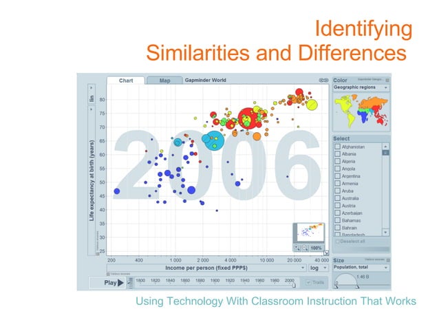 Marzano: Identifying Similarities and Differences | PPT | Education