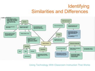 Marzano: Identifying Similarities and Differences | PPT