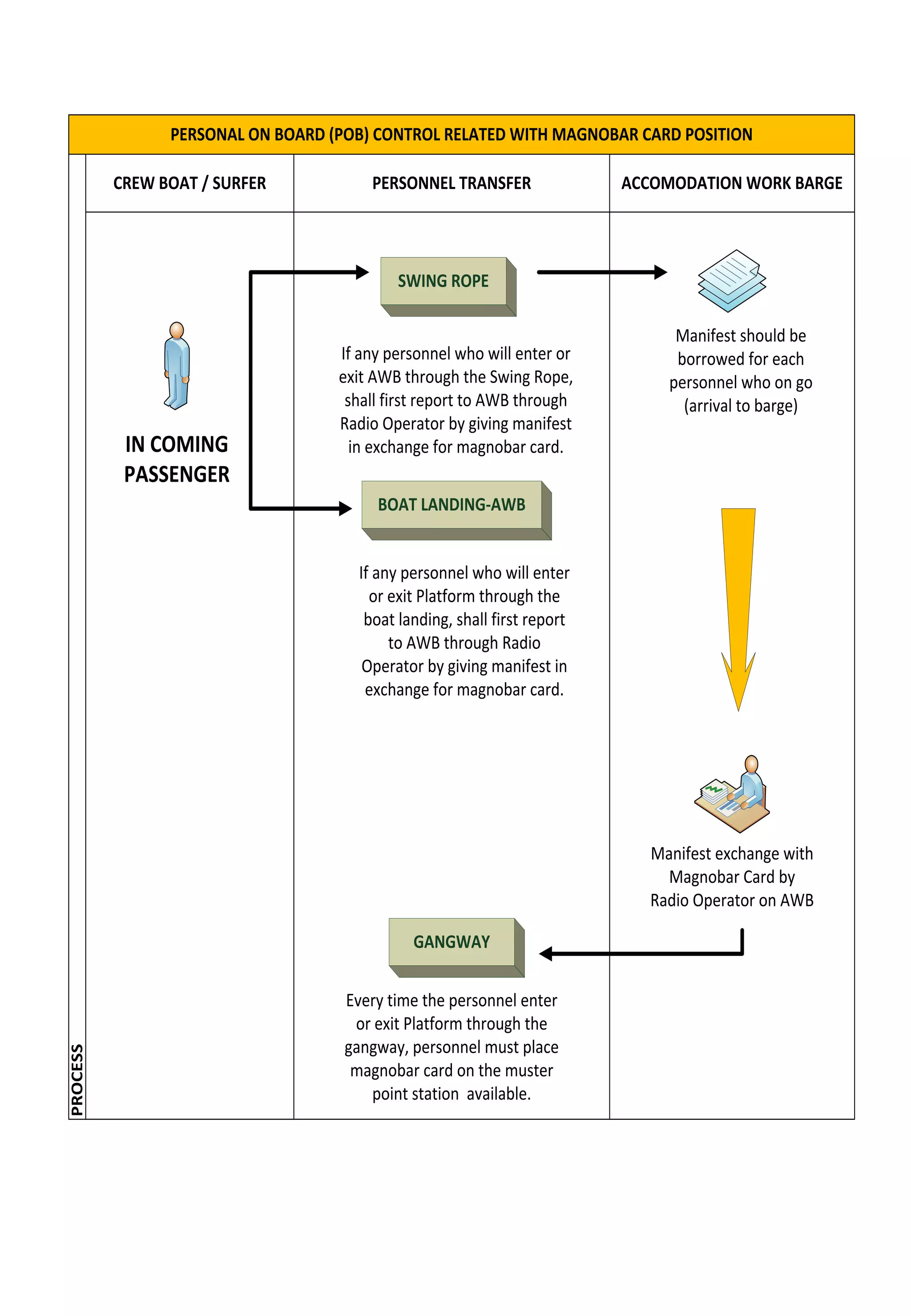 Id spa-all-2020-105232 rev.d personnel on board (pob) control (offshore ...