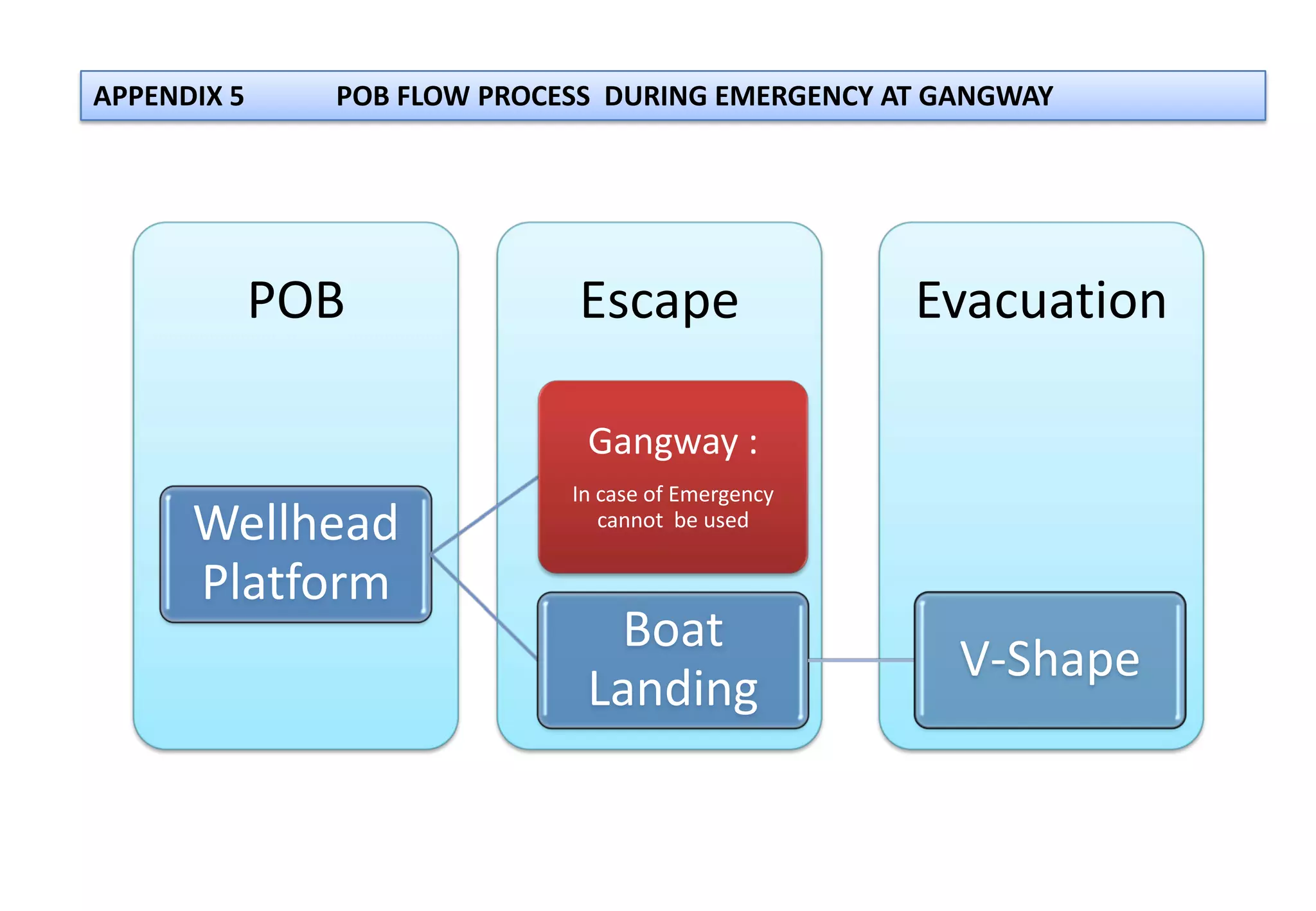 Id spa-all-2020-105232 rev.d personnel on board (pob) control (offshore ...