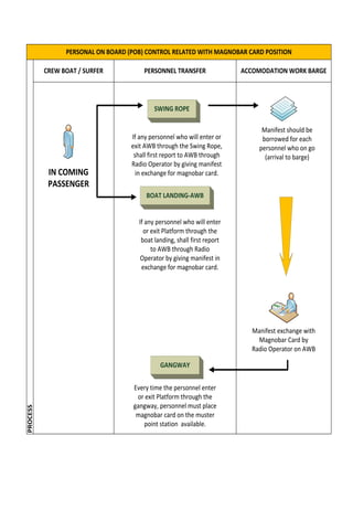 Id spa-all-2020-105232 rev.d personnel on board (pob) control (offshore ...