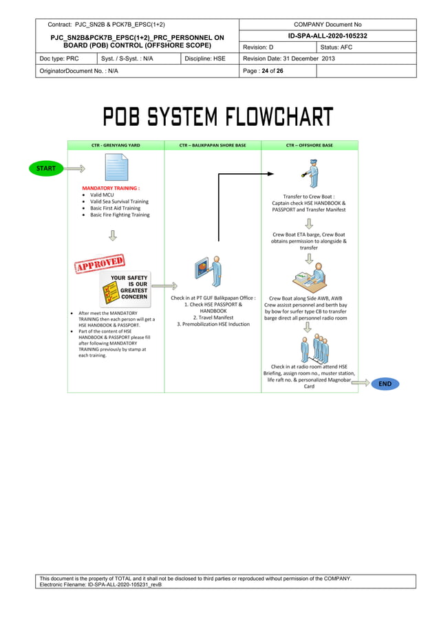 Id spa-all-2020-105232 rev.d personnel on board (pob) control (offshore ...
