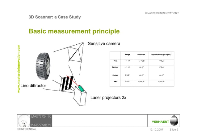 3D Scanner Case Study Verhaert | PPT