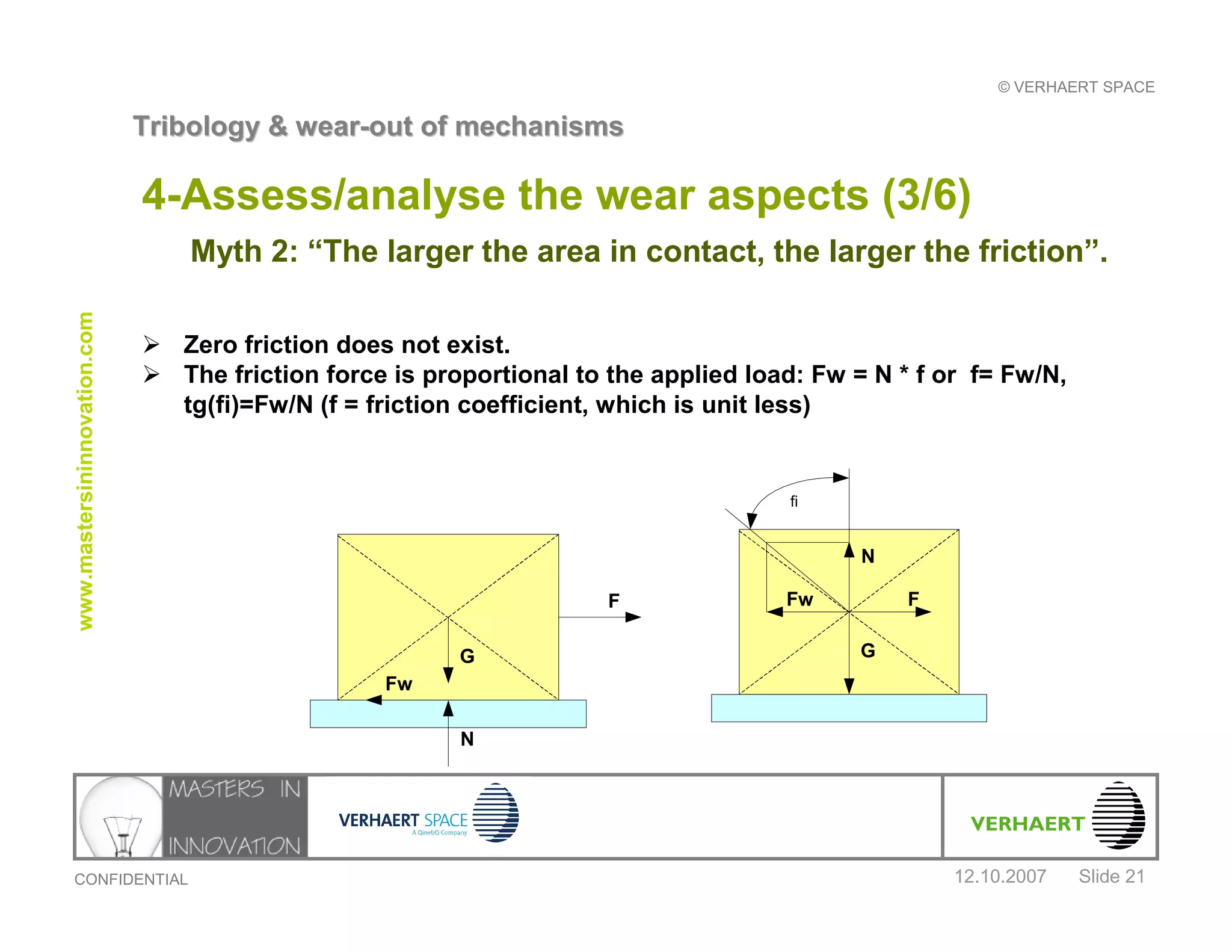 Tribology And Wear Out Of Mechanisms Verhaert Space | PDF