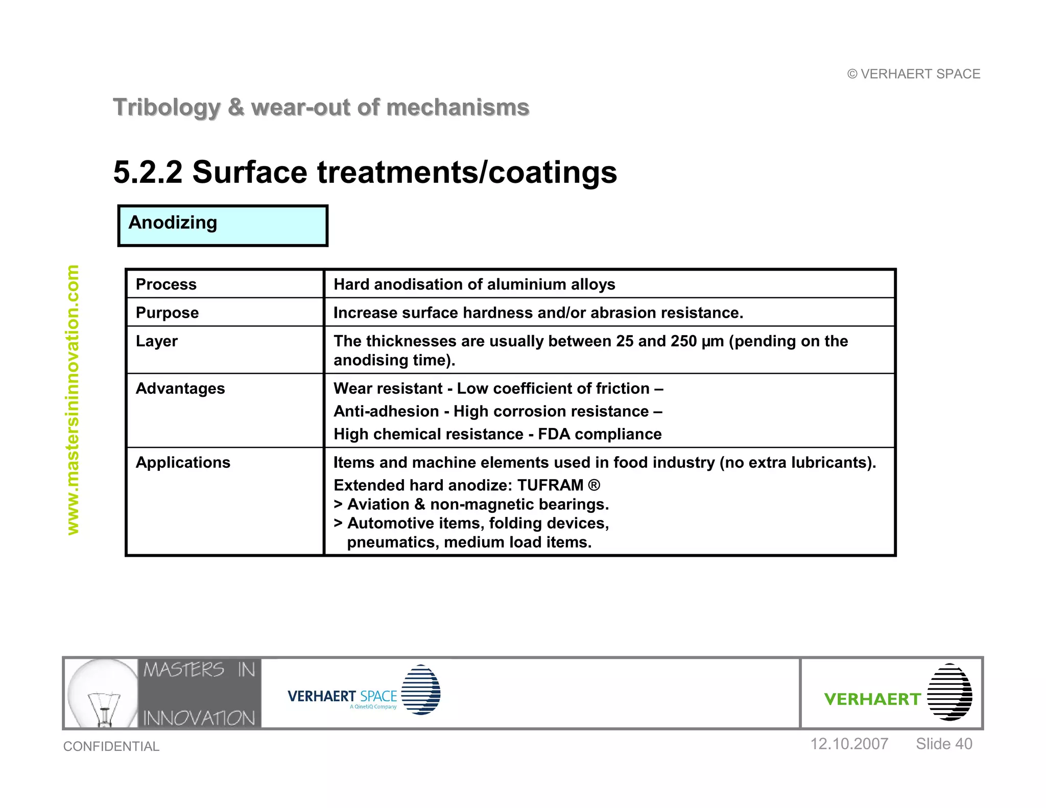Tribology And Wear Out Of Mechanisms Verhaert Space | PPT
