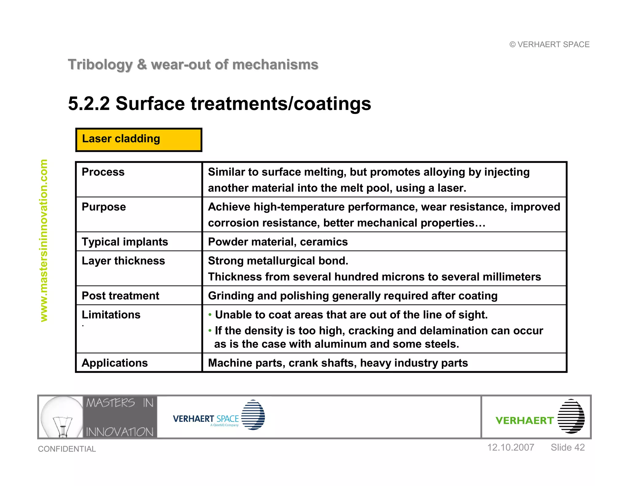 Tribology And Wear Out Of Mechanisms Verhaert Space | PPT