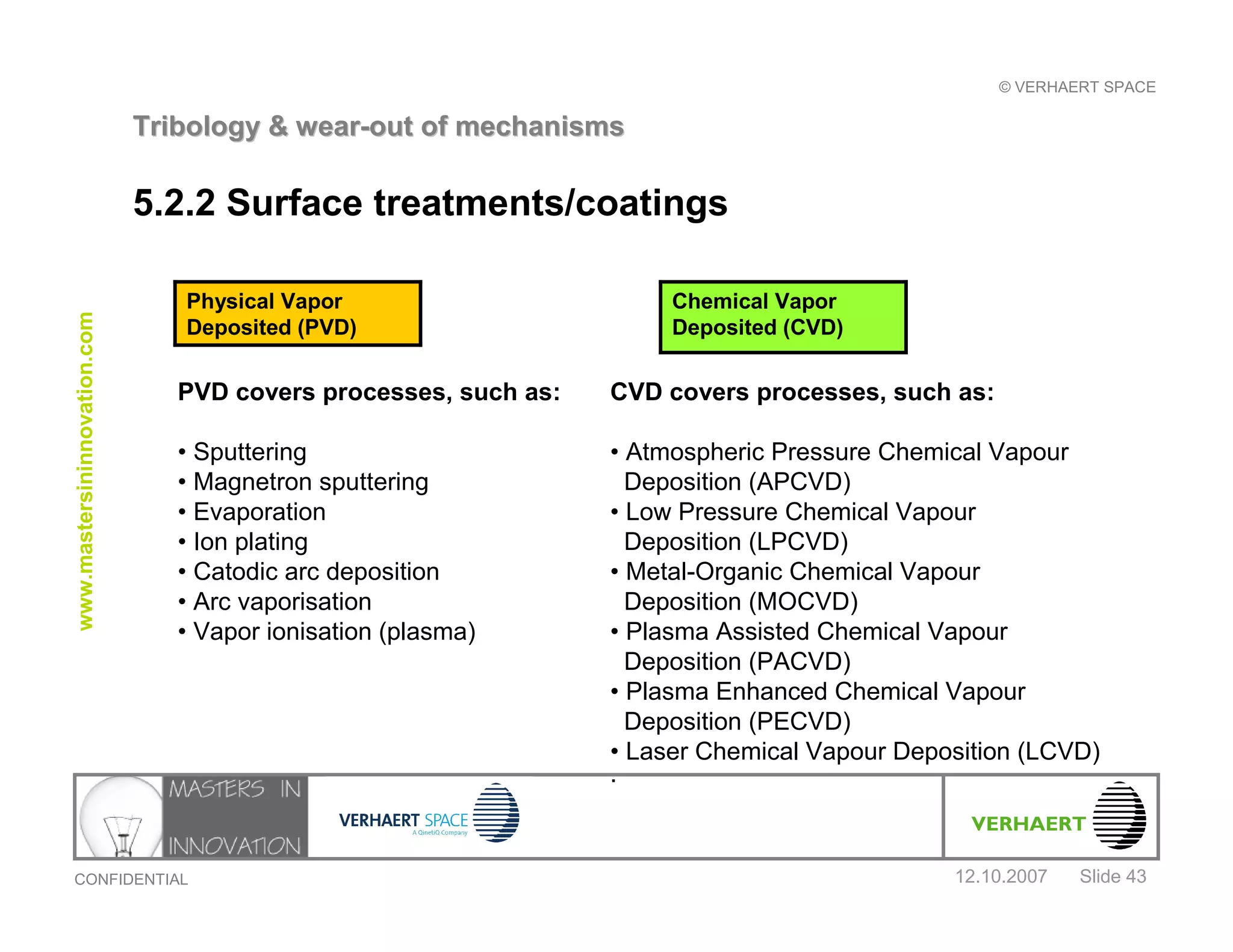 Tribology And Wear Out Of Mechanisms Verhaert Space | PPT