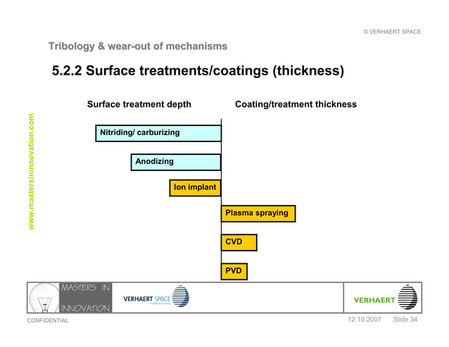 Tribology And Wear Out Of Mechanisms Verhaert Space | PPT