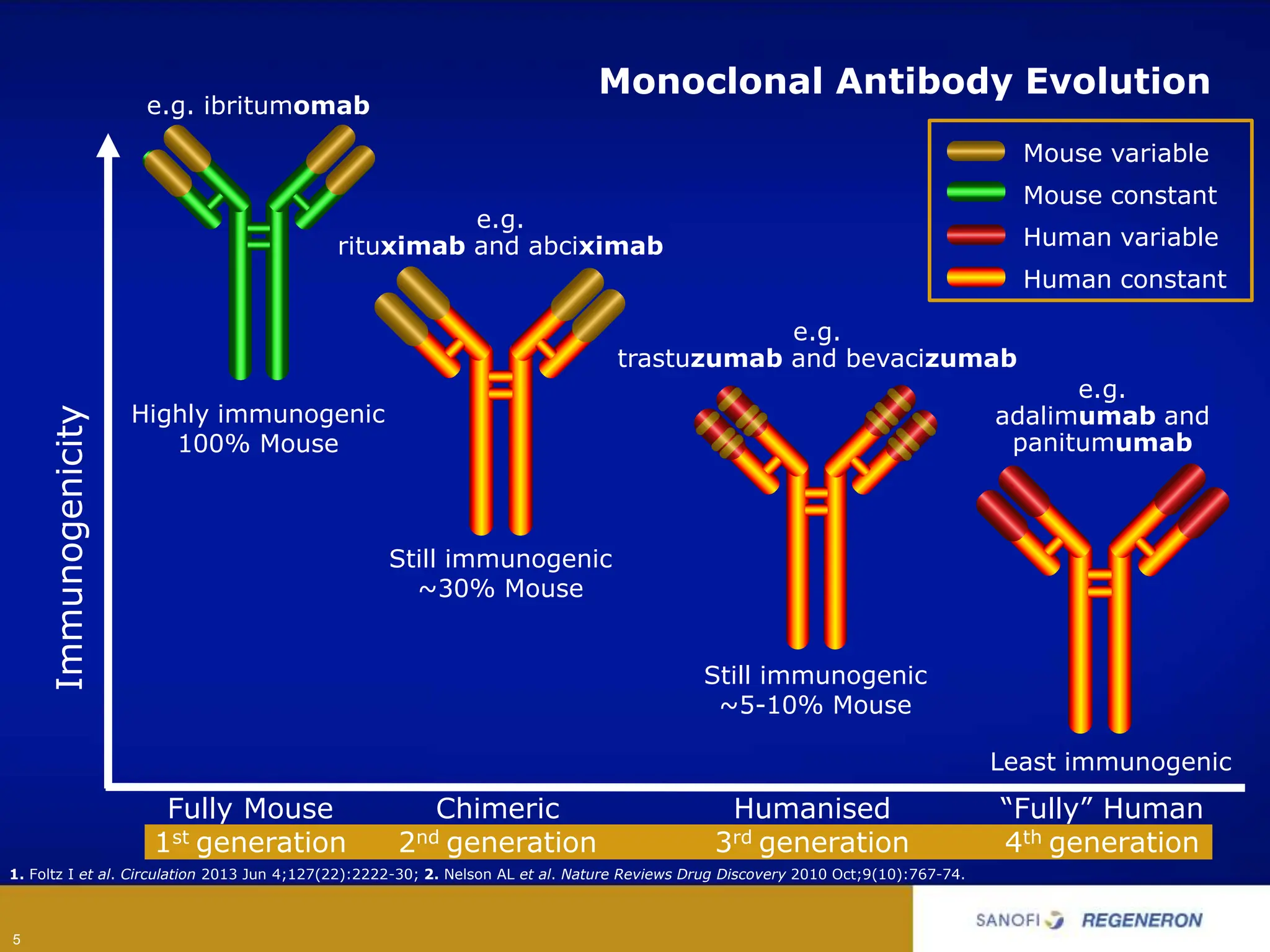 id_08133707_MonoclonalAntibodiesmAbs (1).pptx