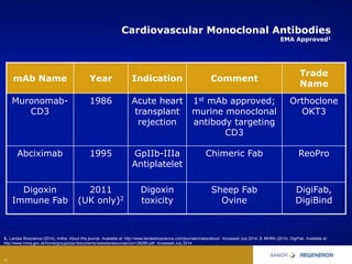 id_08133707_MonoclonalAntibodiesmAbs (1).pptx