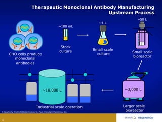 id_08133707_MonoclonalAntibodiesmAbs (1).pptx