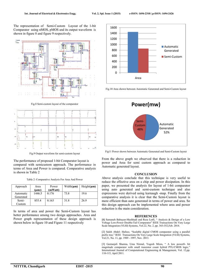 Layout Design Analysis of CMOS Comparator using 180nm Technology | PDF