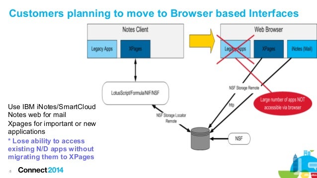 Id111 - IBM Notes Browser Plug-in at Connect 2014