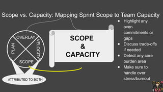 Sprint_planning_and_velocity_Tracking.pptx