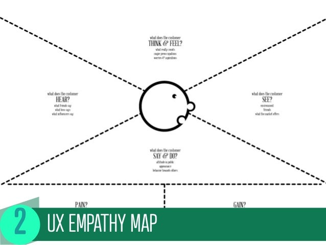 Adapting Empathy Maps For Ux Design
