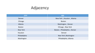 Breadth first search | PPT