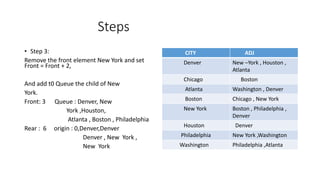 Breadth first search | PPT