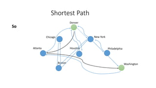 Breadth first search | PPT
