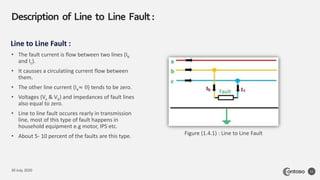 Faults in Power System | PPTX