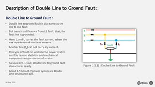 Faults in Power System | PPTX