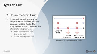 Faults in Power System | PPTX