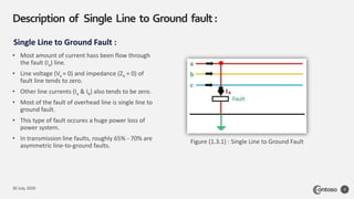 Faults in Power System | PPTX