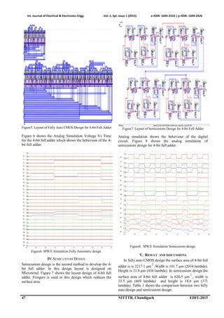 Area Efficient 4-Bit Full Adder Design using CMOS 90 nm Technology | PDF