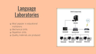 How to increase listening skills through electronic devices) | PPT