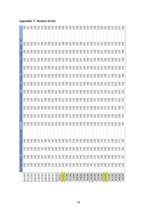 Efficient Portfolio Construction | PDF