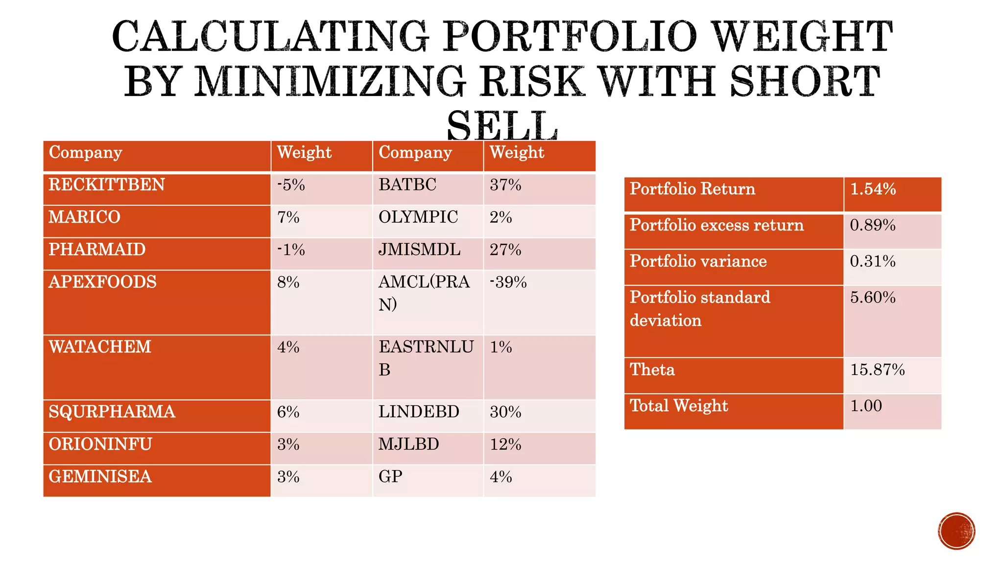 Efficient Portfolio Construction | PPT