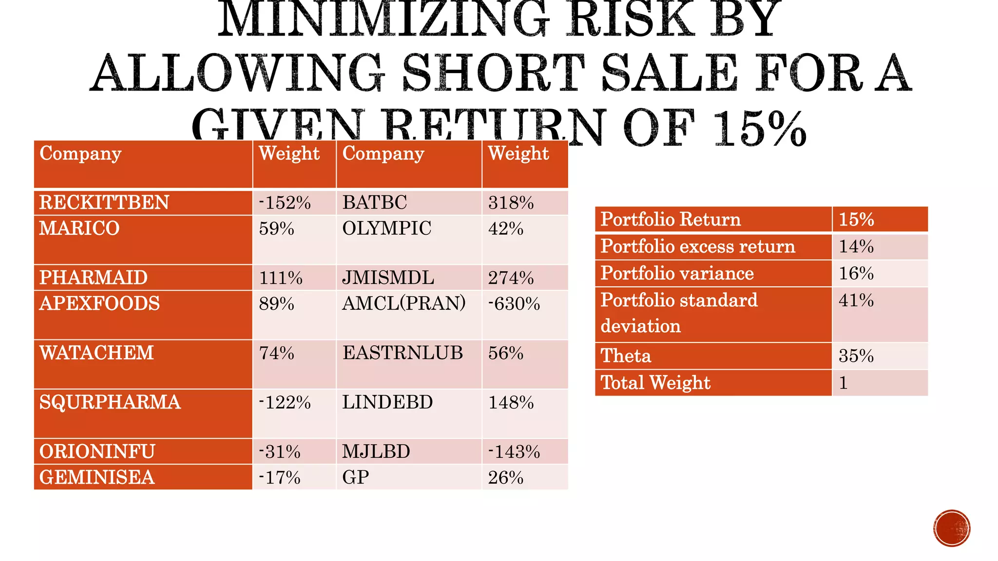 Efficient Portfolio Construction | PPT