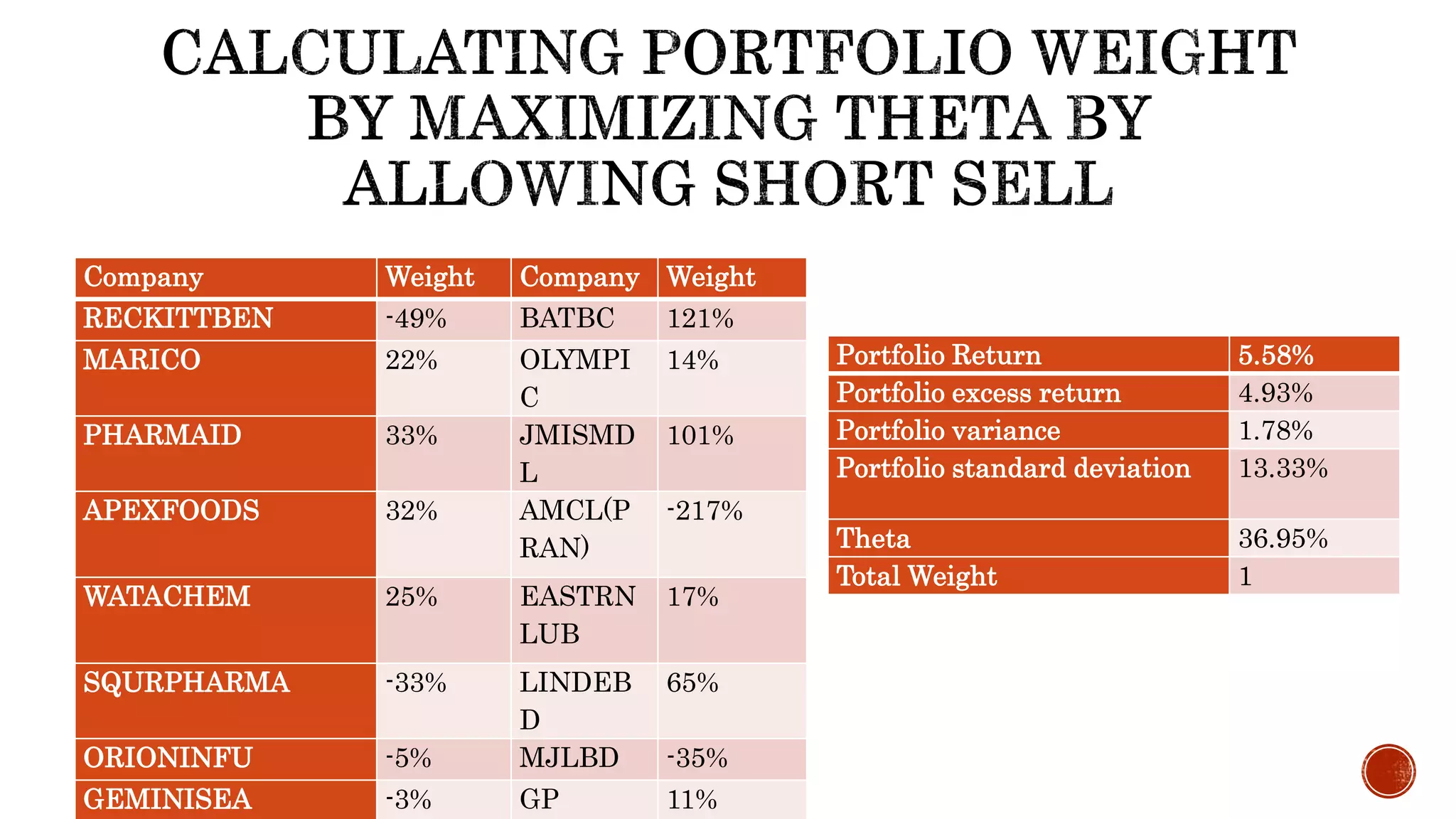 Efficient Portfolio Construction | PPT
