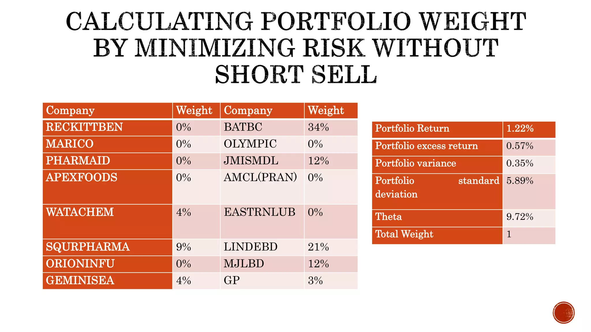 Efficient Portfolio Construction | PPT
