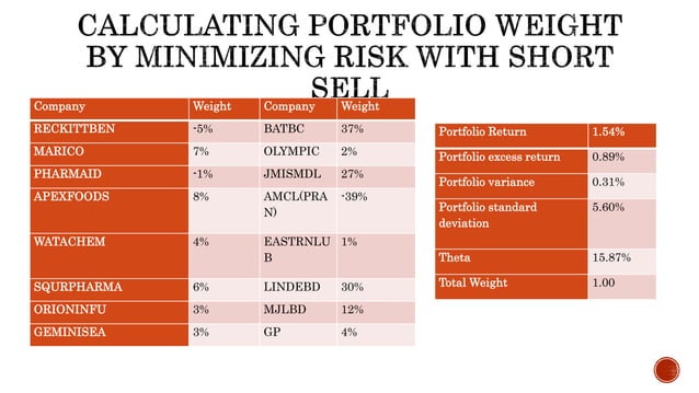 Efficient Portfolio Construction | PPT