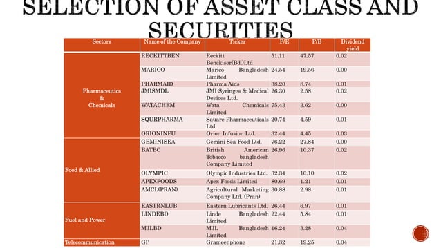 Efficient Portfolio Construction | PPT